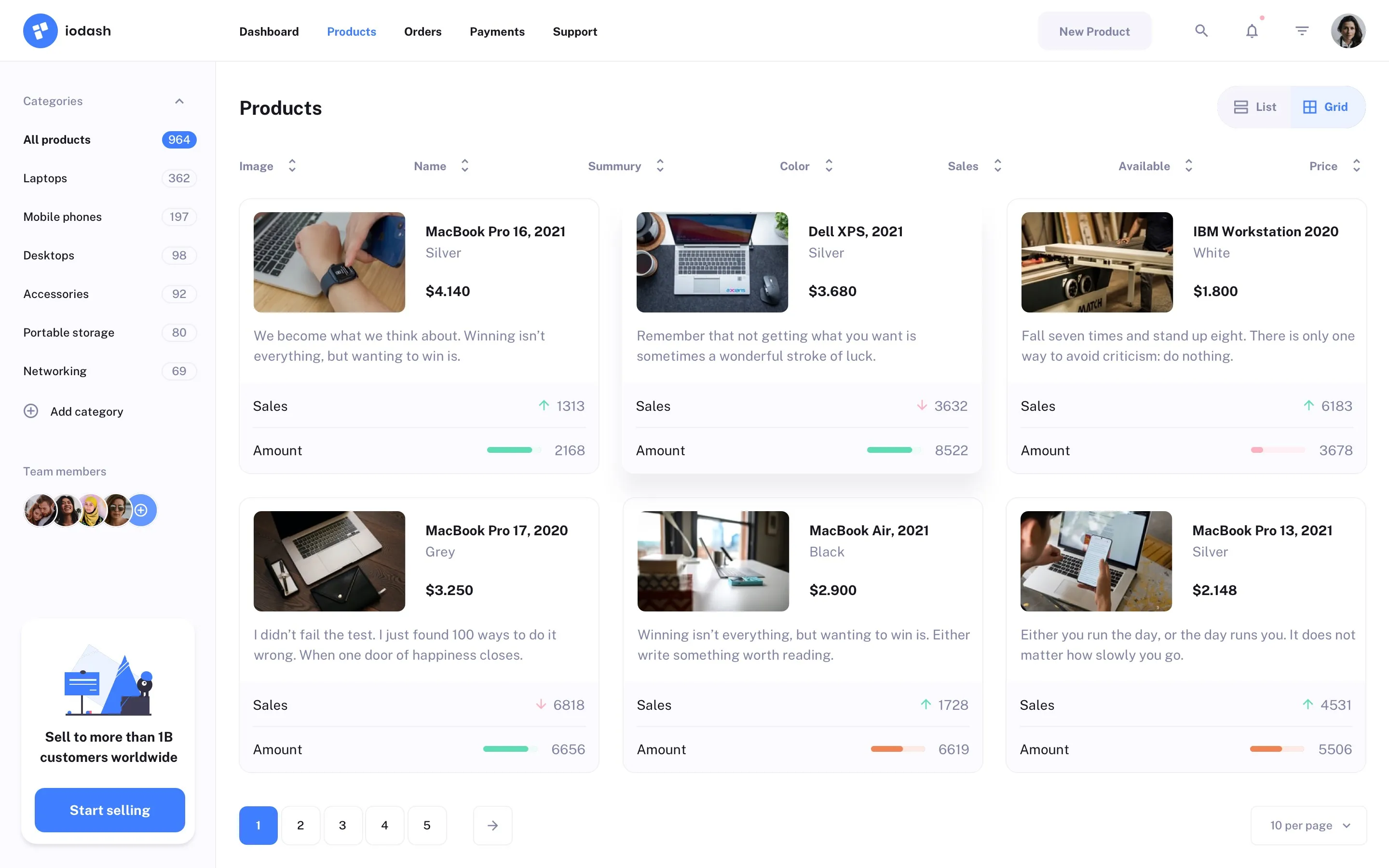 IODash Multipurpose Dashboard UI Kit - Preview All Screens